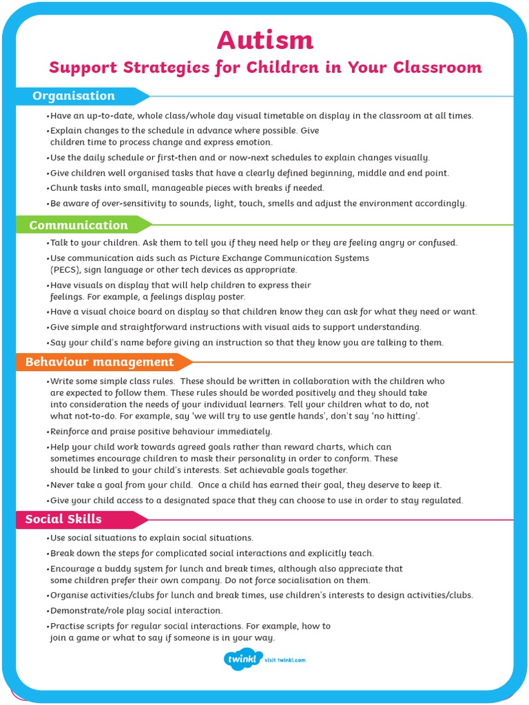 Cfe S 61 Asd Support Strategies A4 Display Poster - Ver - 3 | PDF ...