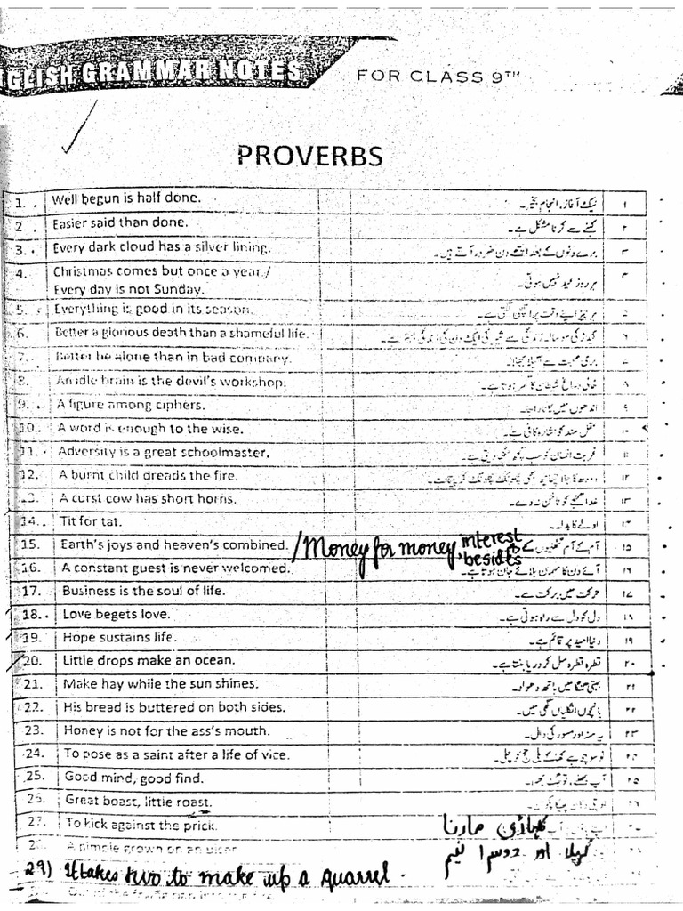 English Proverbs SSC | PDF