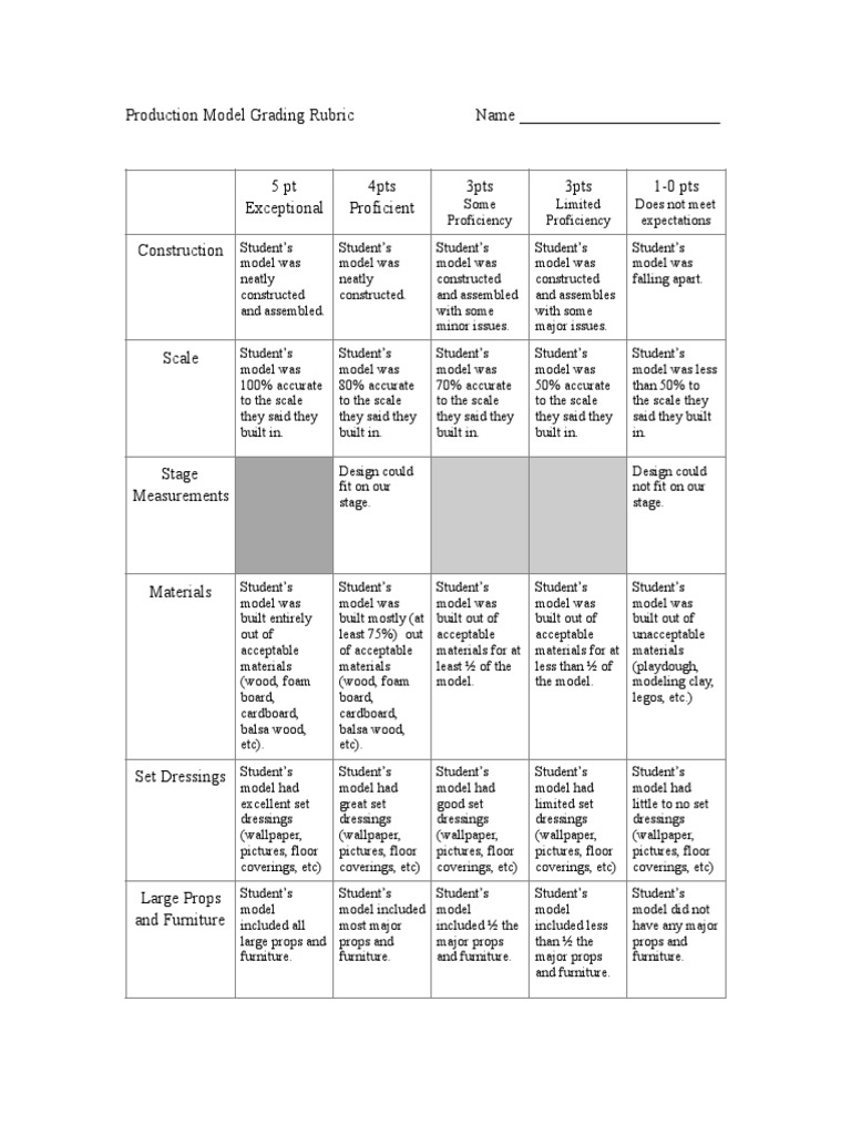 Production Model Grading Rubric | PDF