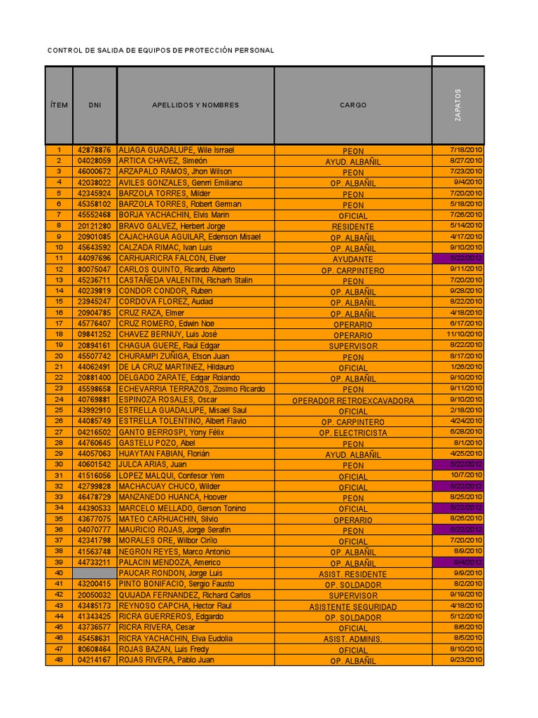 Base - Control - EPP - 2012 | PDF