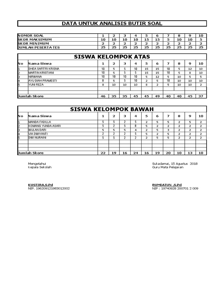 Analisis Umi Kls Viii A 2018 | PDF