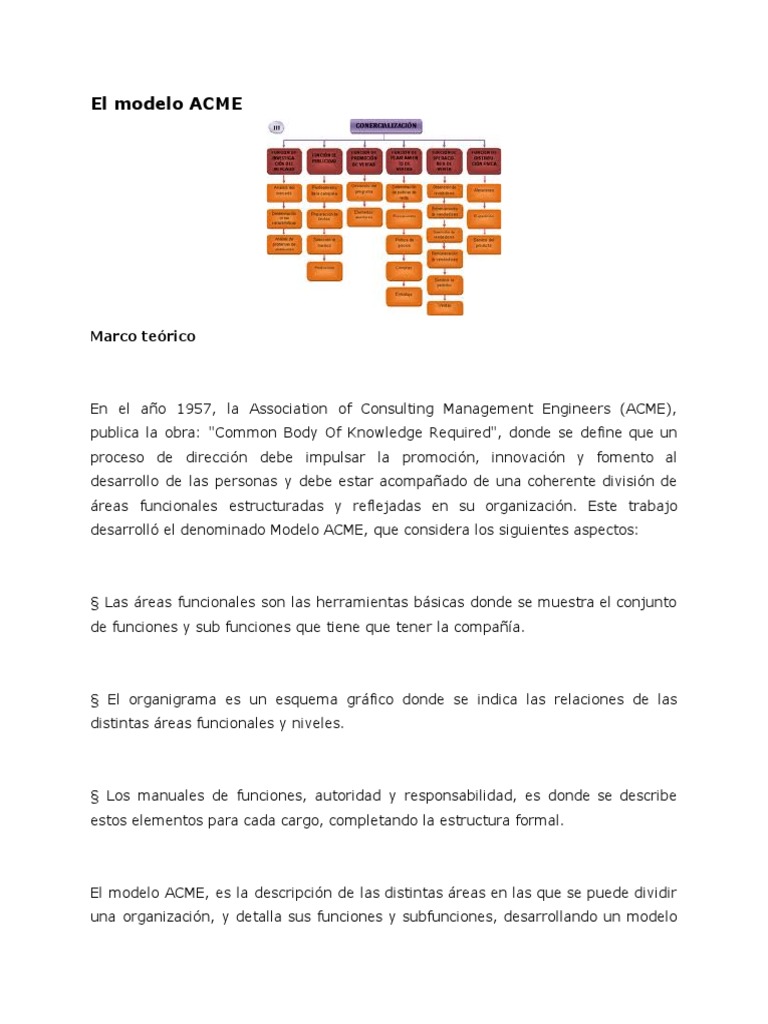 Modelo ACME: Estructura Organizacional | PDF | Calidad (comercial) | Planificación
