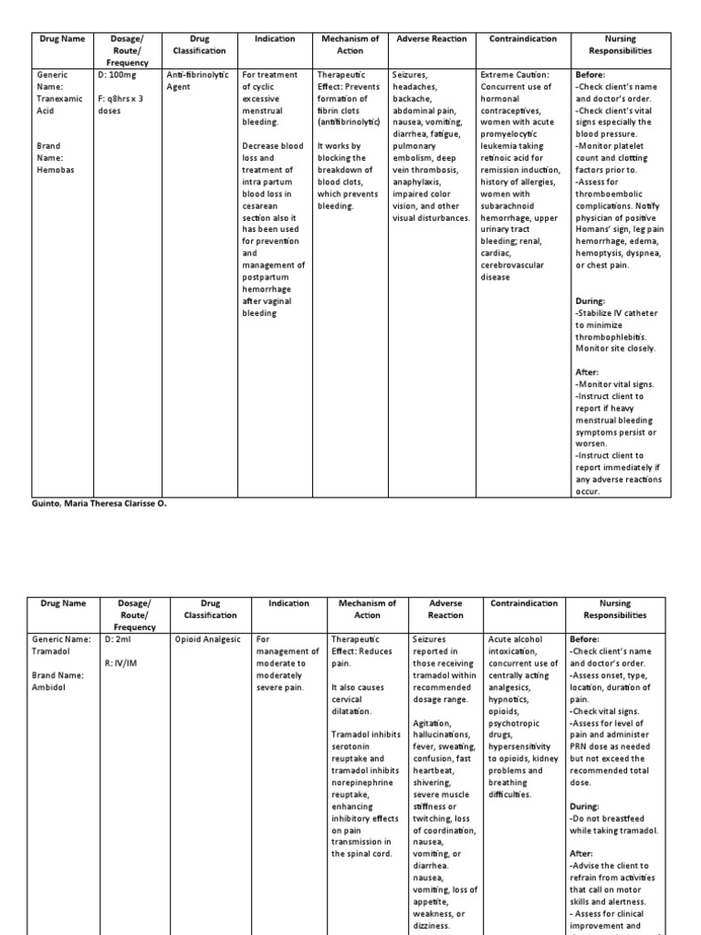 Drug Study or | PDF | Midazolam | Symptoms And Signs