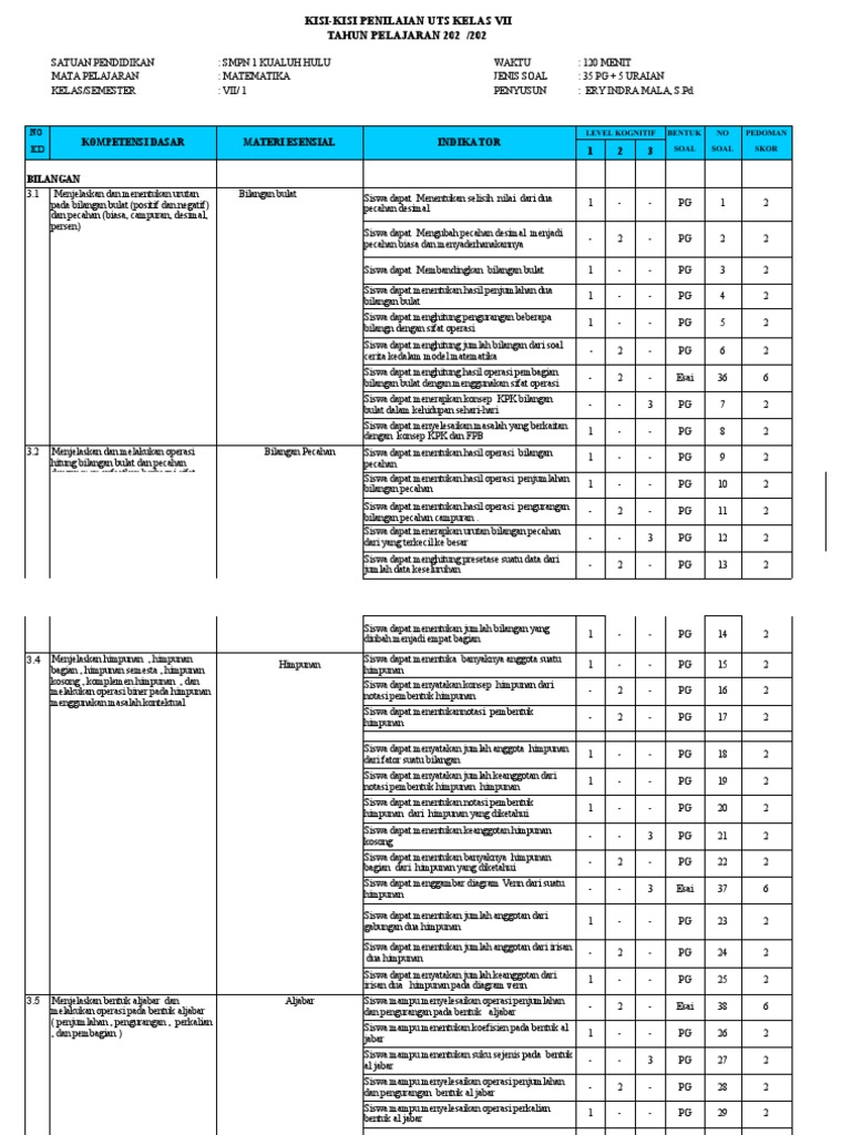 Kisi-Kisi PAS MTK Kelas 7 K13 | PDF