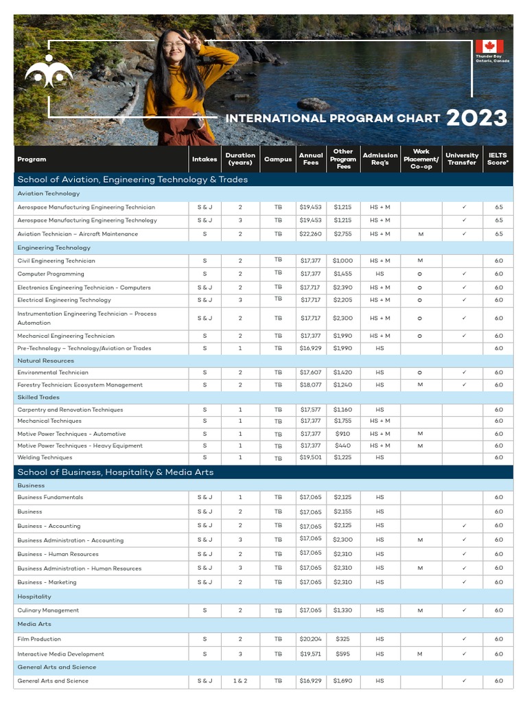 International Program Chart 2023b | PDF