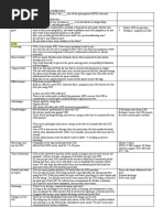 ICD 10 Tentang KB | PDF