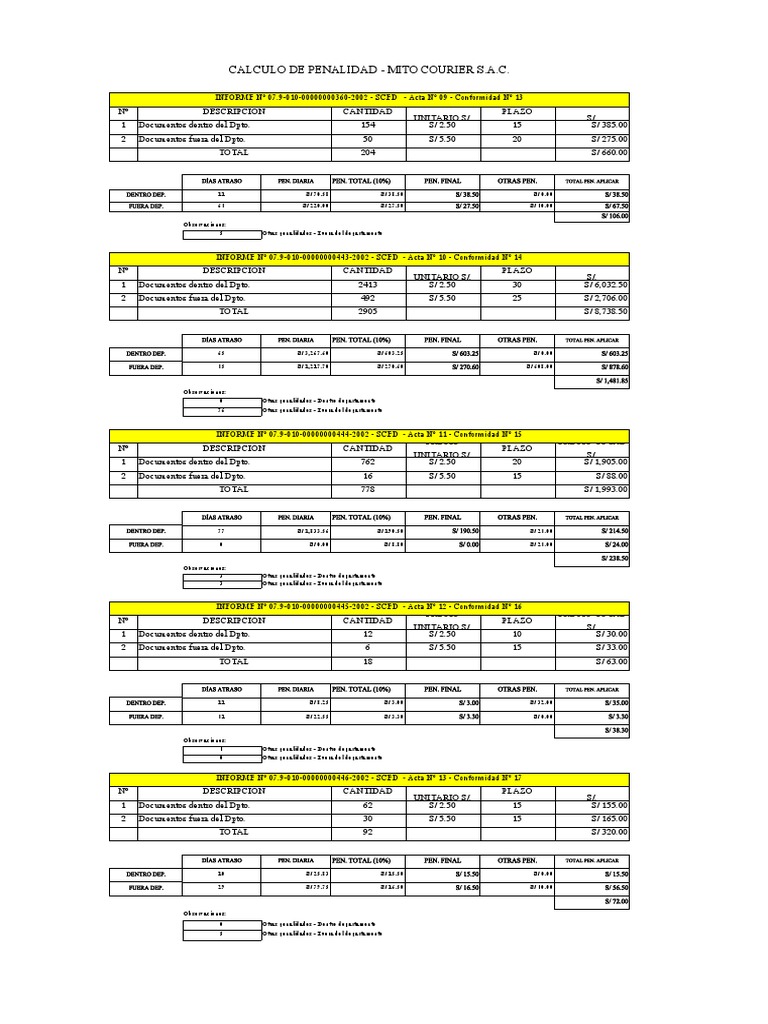 Entregable Penalidad | PDF