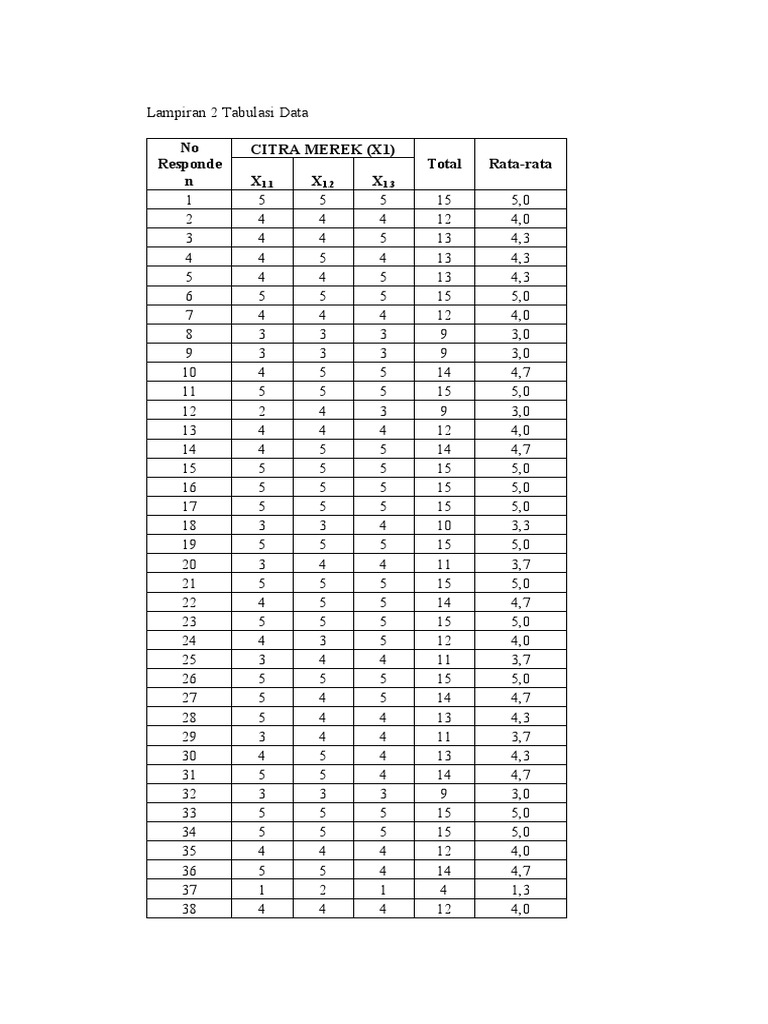 Lampiran 2 Tabulasi Data | PDF | Technologie et ingénierie