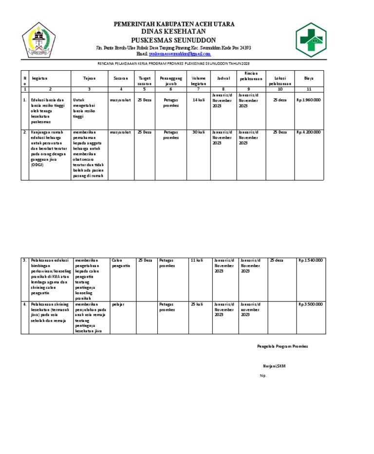RPK Program Promkes 2023 Baru | PDF