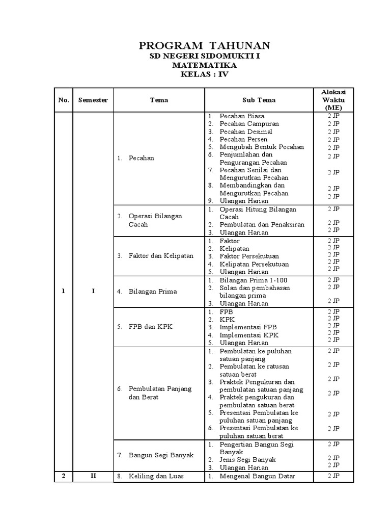 Program Tahunan Kelas 4 MTK | PDF