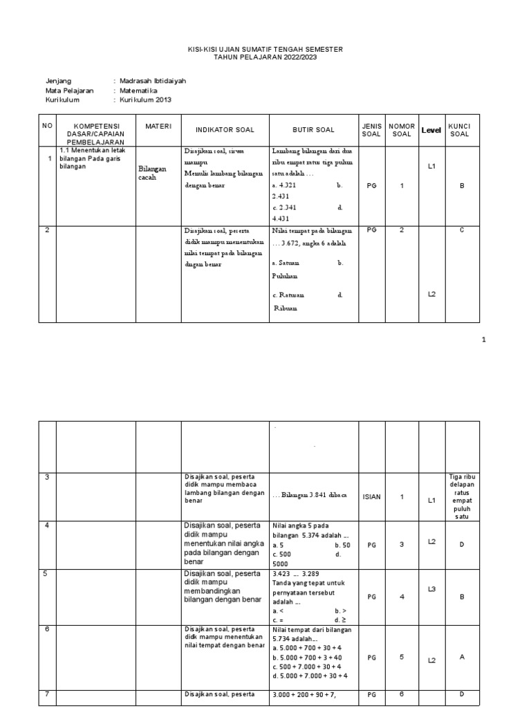 Kisi-Kisi Sts Ganjil MTK 3 | PDF