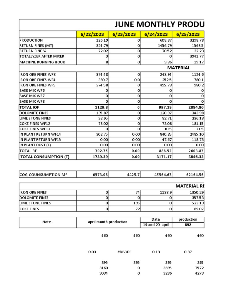 Monthly Production and Consumption | PDF | Chemical Compounds ...