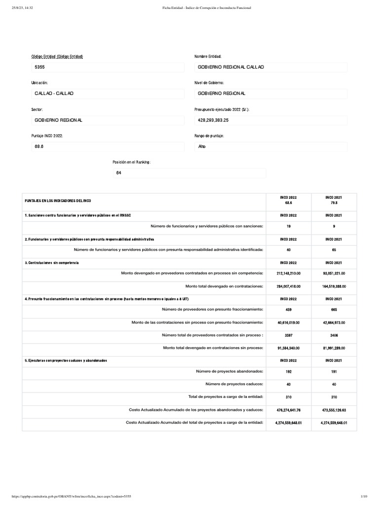 Ficha Entidad - Índice de Corrupción e Inconducta Funcional | PDF