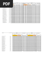 RSPM Scoring Key and Response Sheet | PDF | Tests | Intelligence Quotient