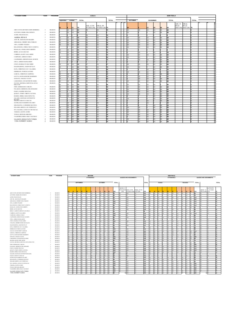 Sjit Grades | PDF | Qualifications | Schools