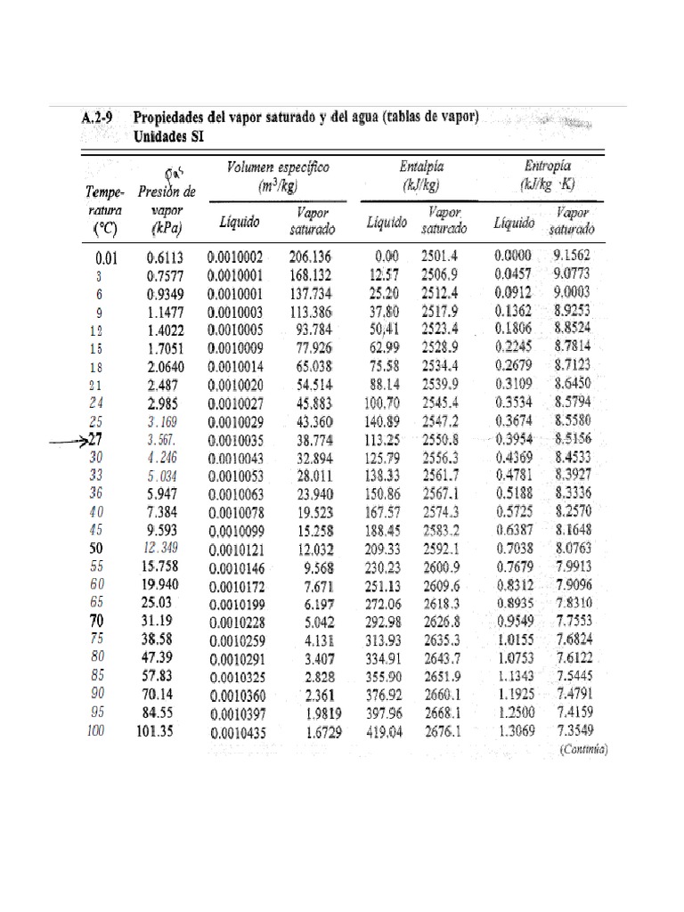 Tablas de Vapor | PDF
