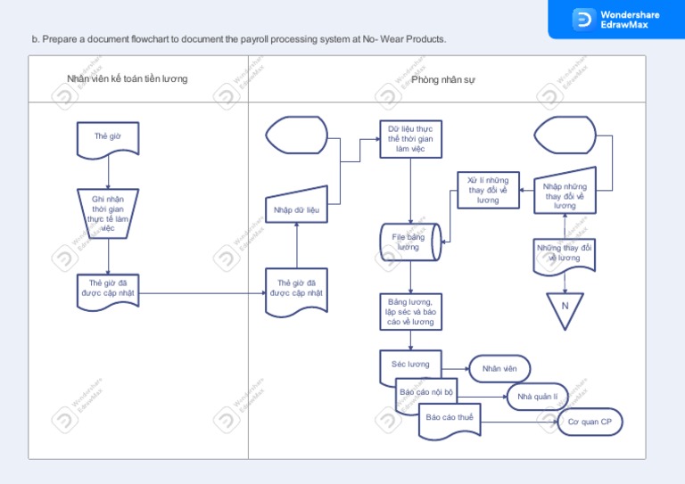 B. Prepare A Document Flowchart To Document The Payroll Processing System at No-Wear Products | PDF