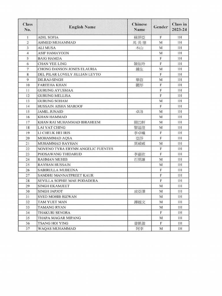 2023-2024 S1-S6 Class Allocation | PDF