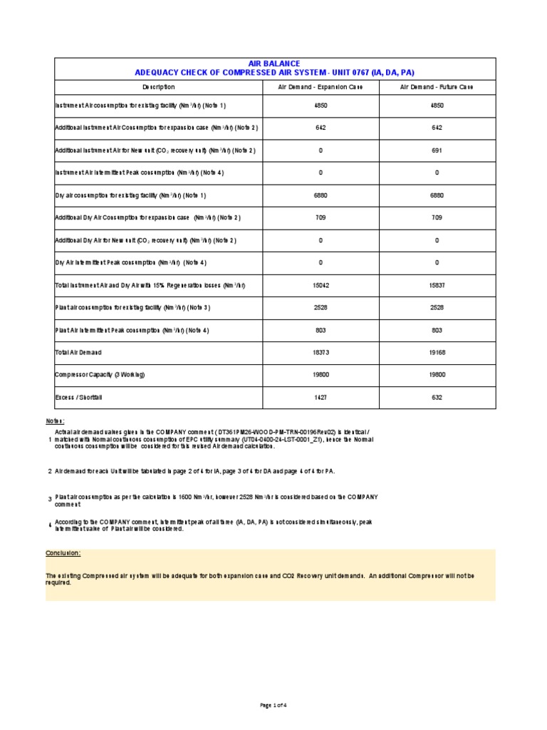 Compressed Air Demand Analysis Report | PDF | Energy Technology | Gas ...