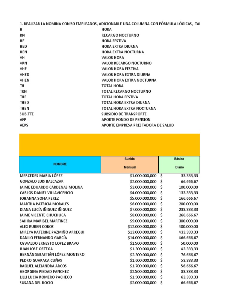 2 - PARTE - PARCIAL - FINAL - TECNICOS - II - NOMINA (2) .xlsx00 | PDF