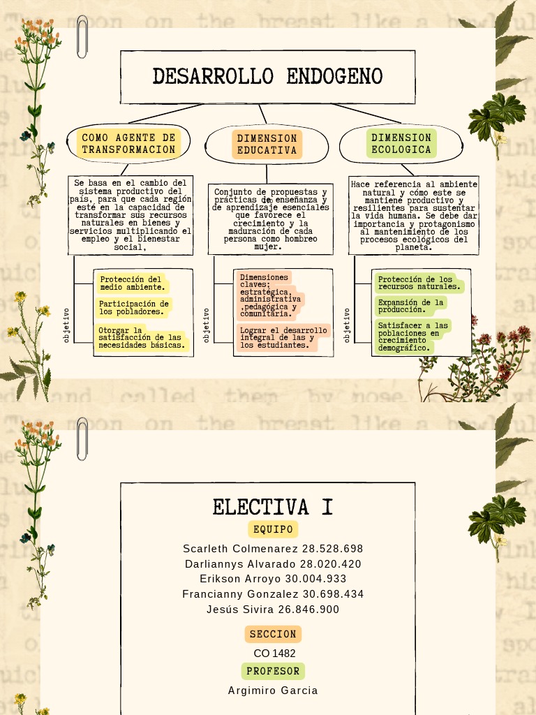 Desarrollo Endogeno Como Agente de Transformacion | PDF | Aprendizaje ...