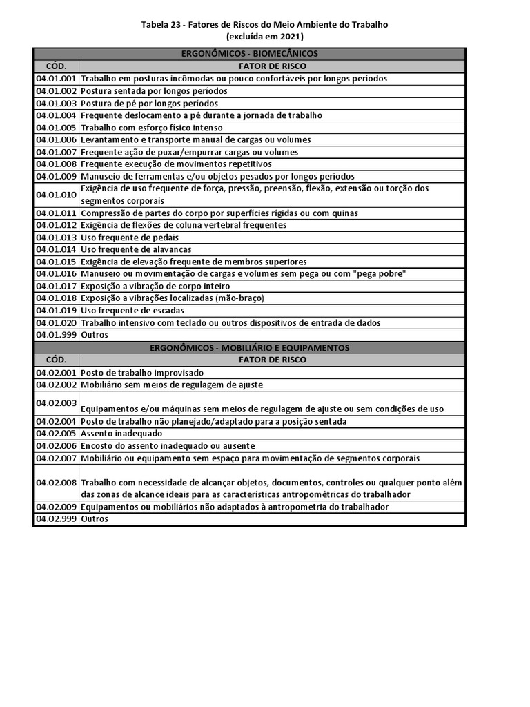 E-Social - Tabela 23 | PDF