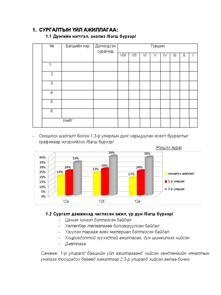 Жилийн Эцсийн Тайлан Бичих Загвар | PDF