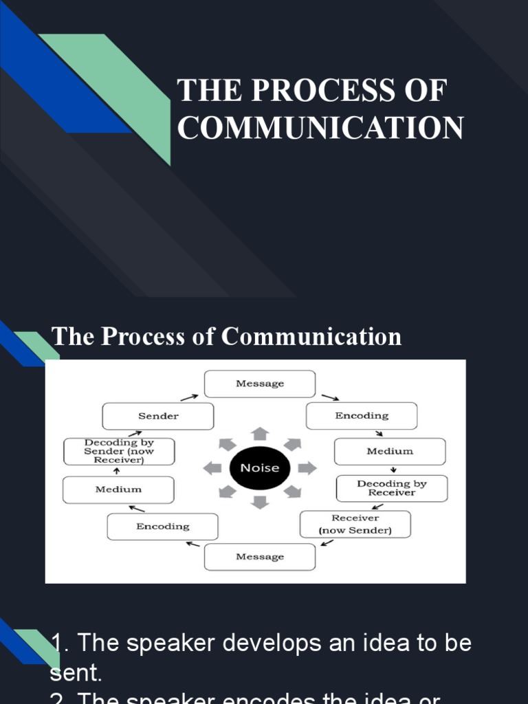 The Process of Communication | PDF | Communication | Nonverbal Communication
