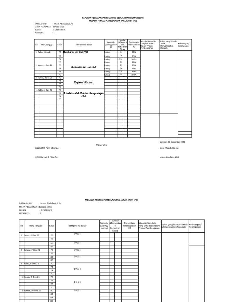 Laporan BDR Basa Jawa Desember 2122 | PDF