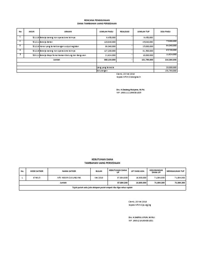 Rencana Penggunaan Dana Tambahan Uang Persediaan: No Akun Uraian Jumlah ...