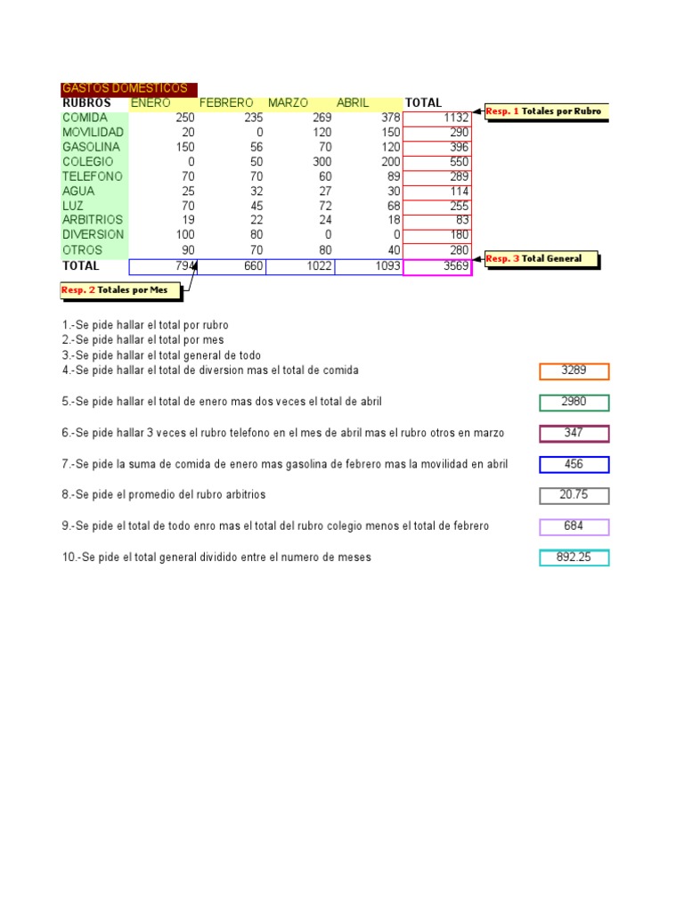 Dokumen - Tips - Ejercicios Propuestos Excel Avanzado | PDF