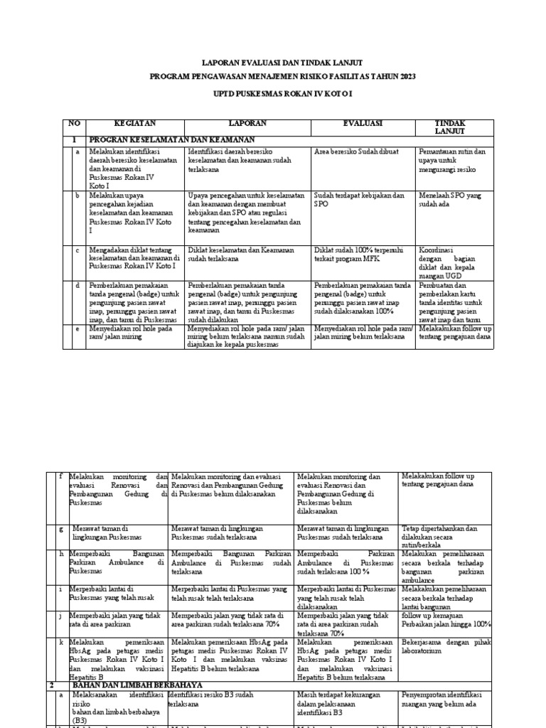 141..e.1.laporan Evaluasi Dan Tindak Lanjut Program MFK | PDF