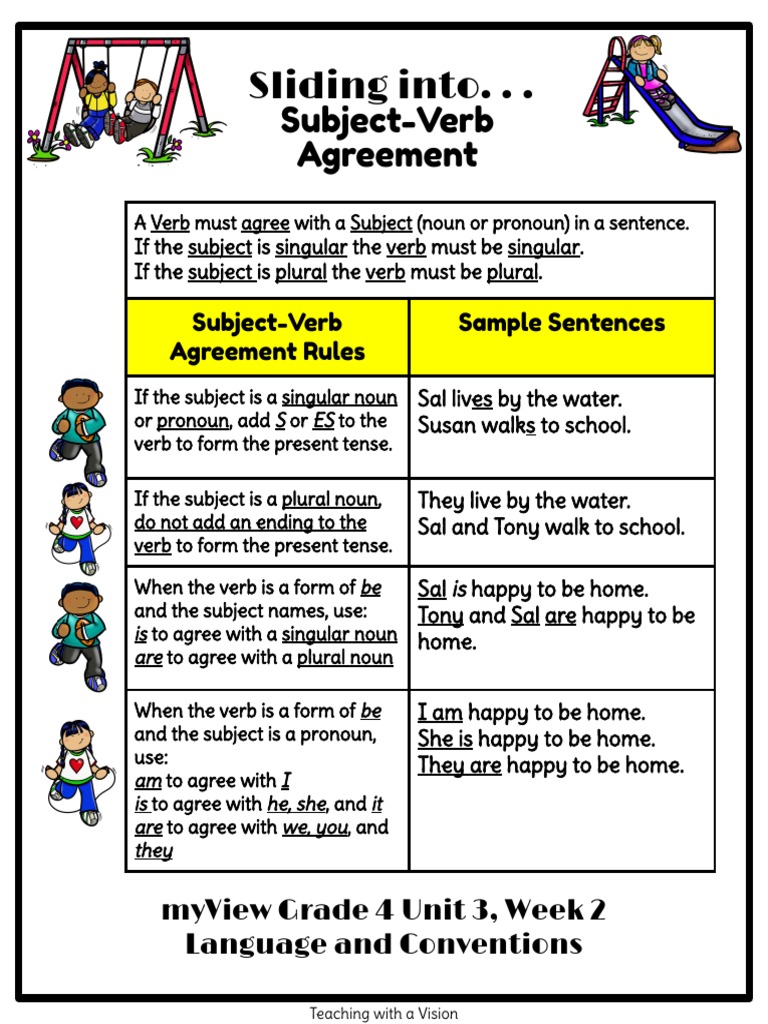 Subject and Verb Anchor Chart | PDF