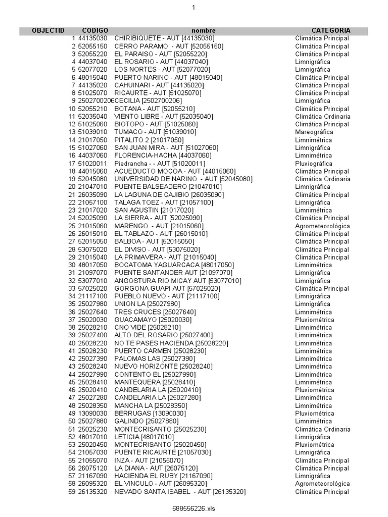 Cne Ideam | PDF | Ciencias fisicas