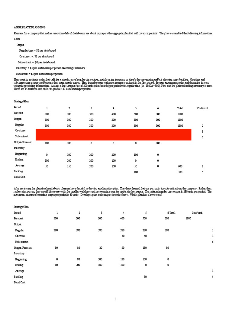 Assignment#2-Aggregate Planning | PDF | Inventory | Economies