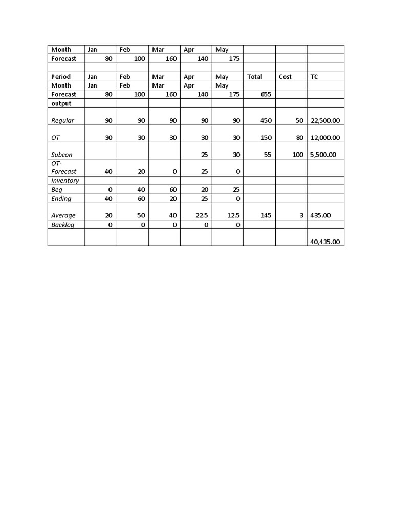 Solution On Aggregate Planning | PDF