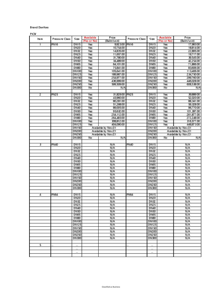 002 Danfoss PICV Energy Valve Ver 090821 r0 | PDF