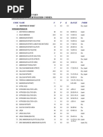 PNP - List of PNP Controlled Chemicals | PDF | Perchlorate | Nitrate