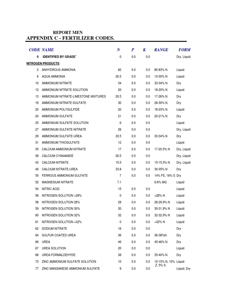 UFTRS Material Codes | PDF | Ammonium | Nitrate