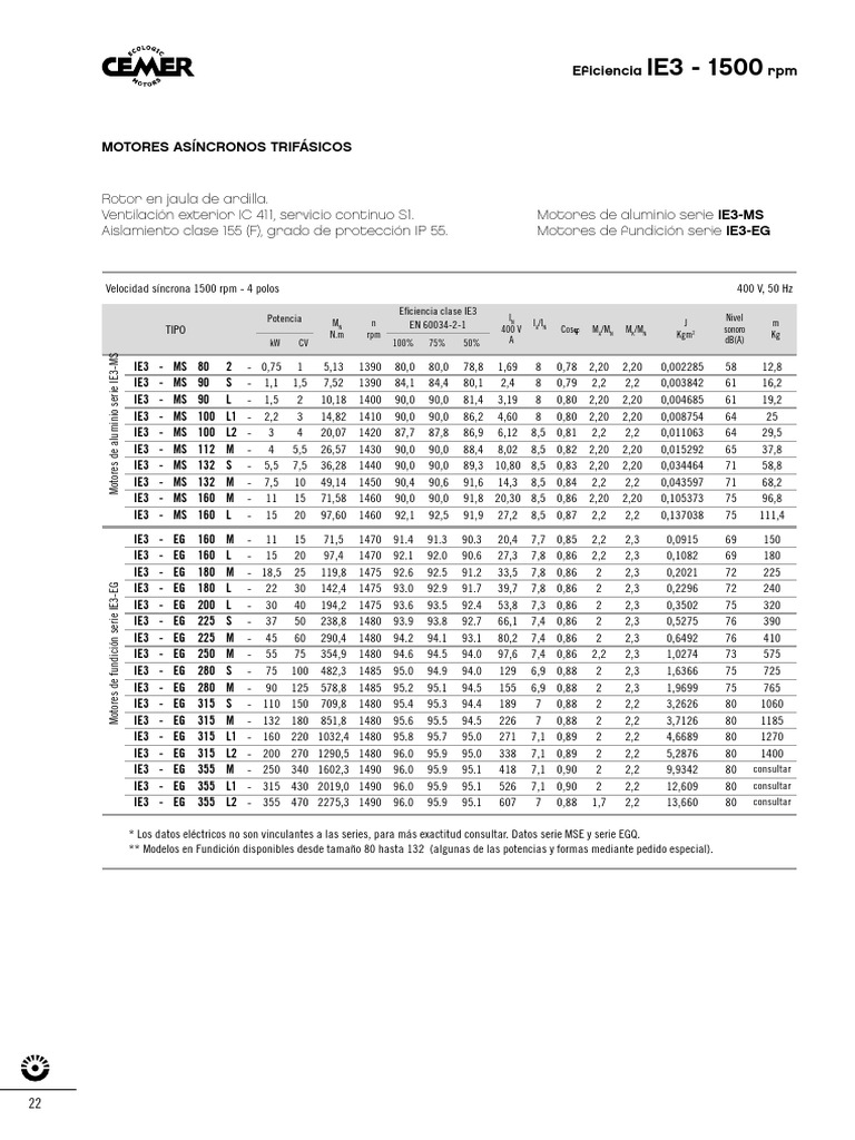 Catalogo CEMER Motor IE3 1500 RPM | PDF