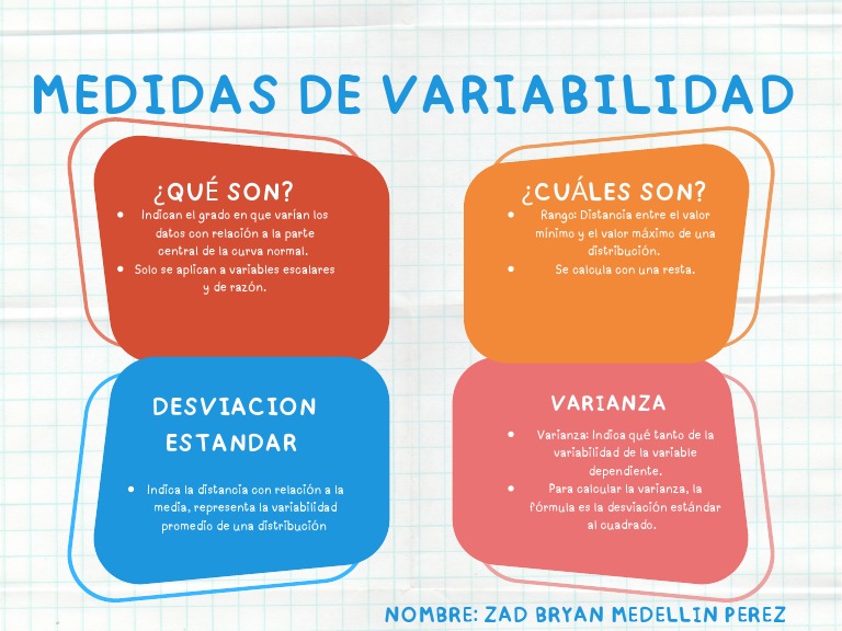 Medidas de Variabilidad | PDF