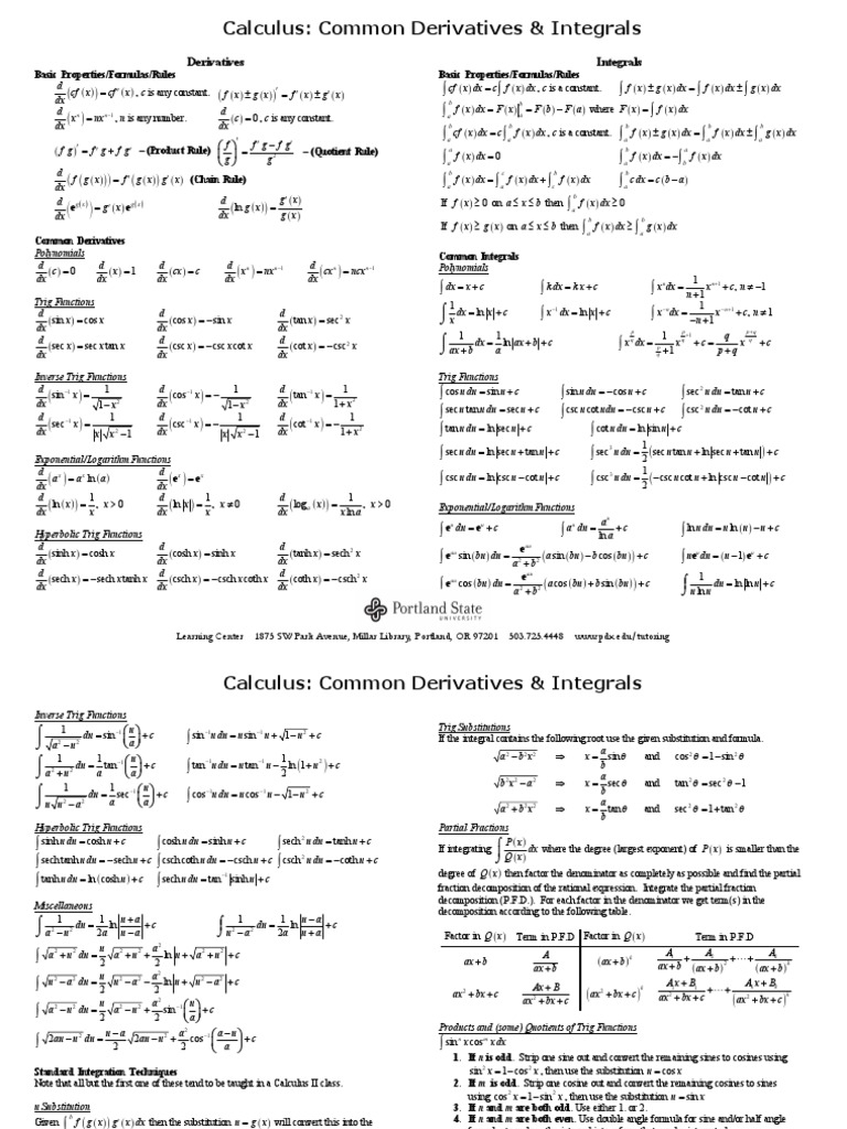 Calculus Common Derivatives Integrals | PDF | Trigonometric Functions | Complex Analysis