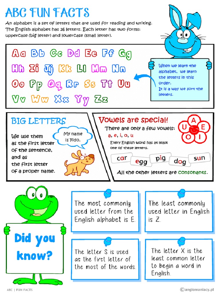 Grammar Posters ABC Fun Facts | PDF
