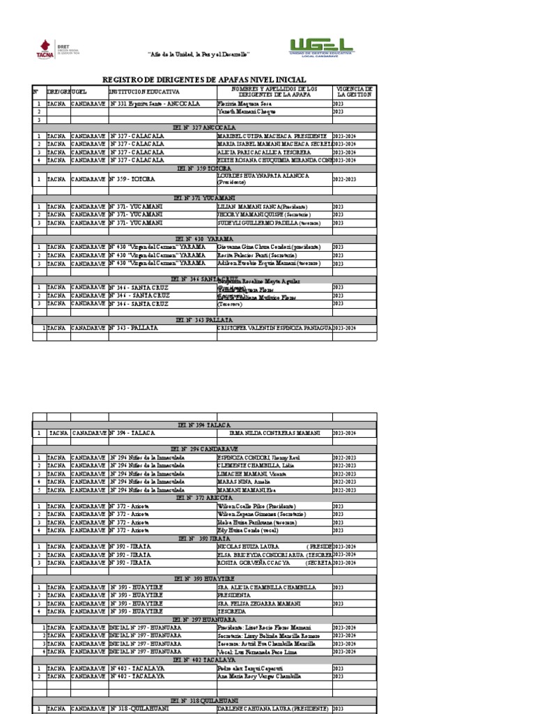 Registro Apafa 2023 Ugel Candarave Iiee - Nivel Inicial Primaria y Secundaria | Descargar gratis ...