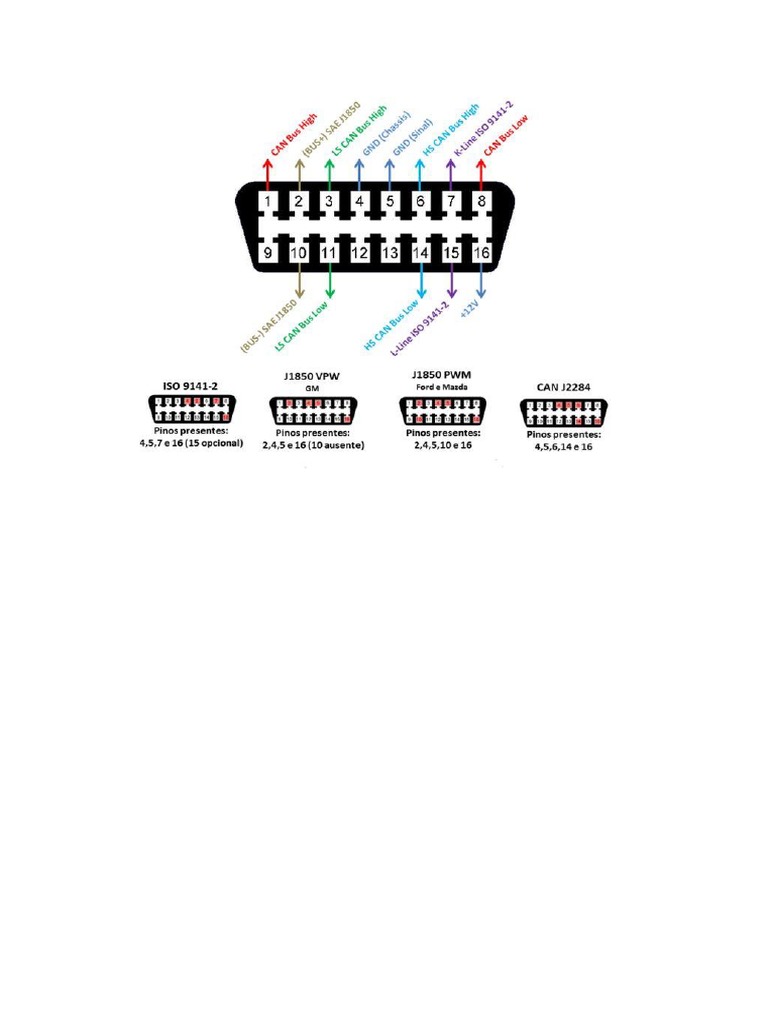 Diagrama Conexion OBD II | PDF