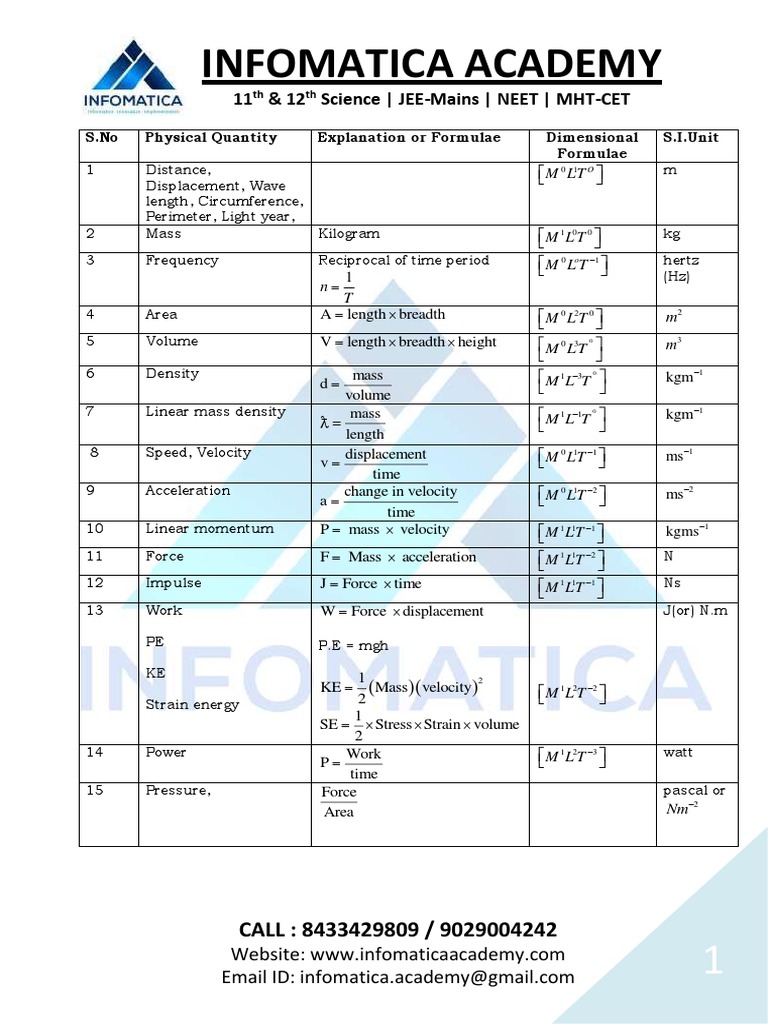 Units and Measurements Formula Test Sheet | PDF | Mass | Force