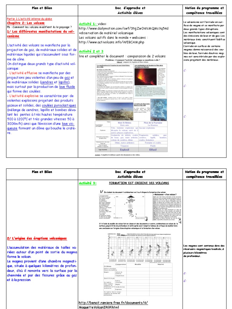Volcanisme : Types et Origines | PDF | Volcan | Lave