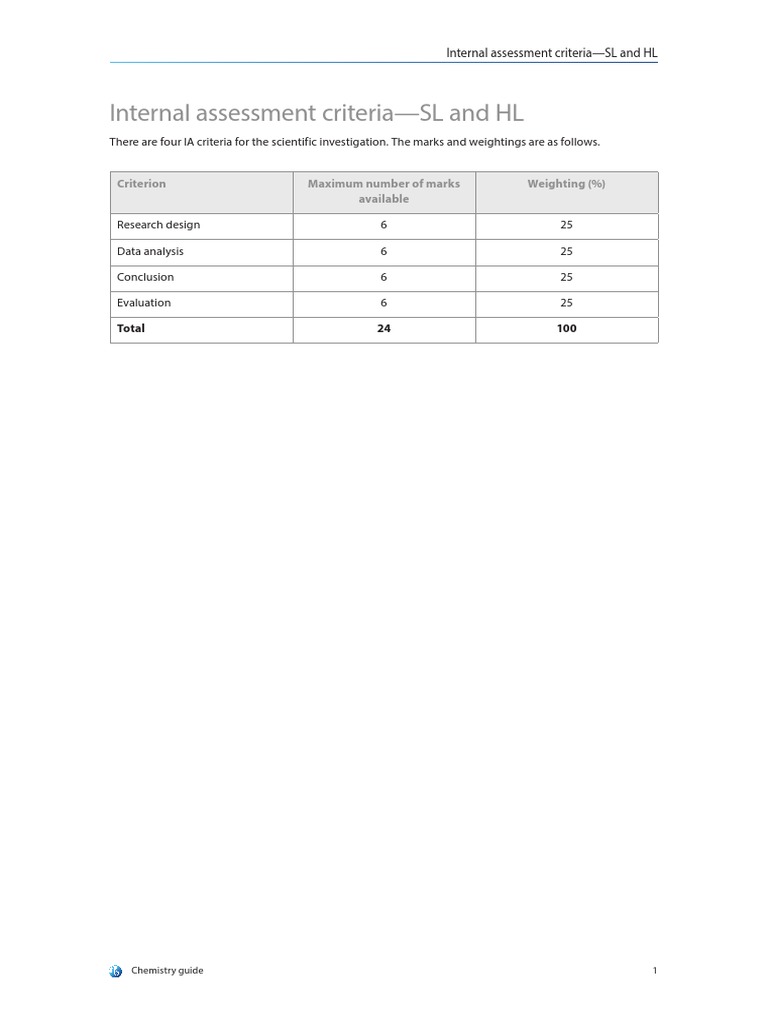 IA Marking Rubric 2025 D 4 Chemi Sup 2302 1 e | PDF