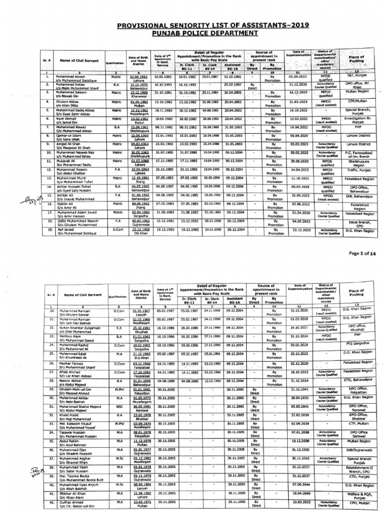 Provisional Seniority List Assistants - 1 - 1 | PDF