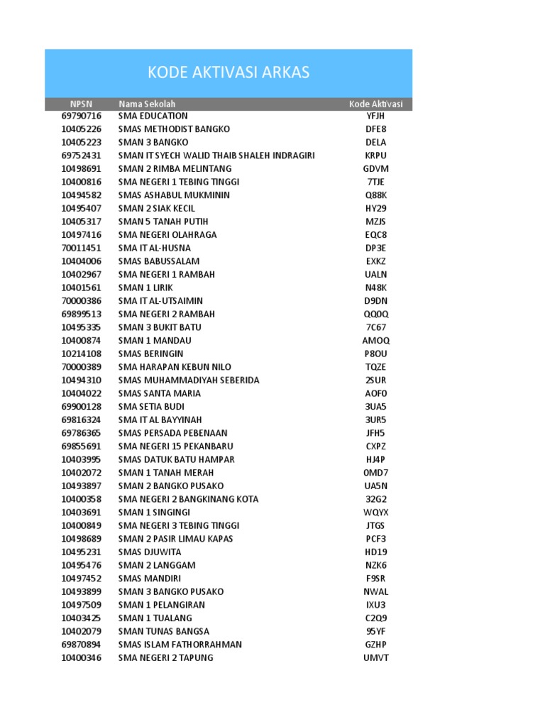 Kode Aktivasi ARKAS | PDF